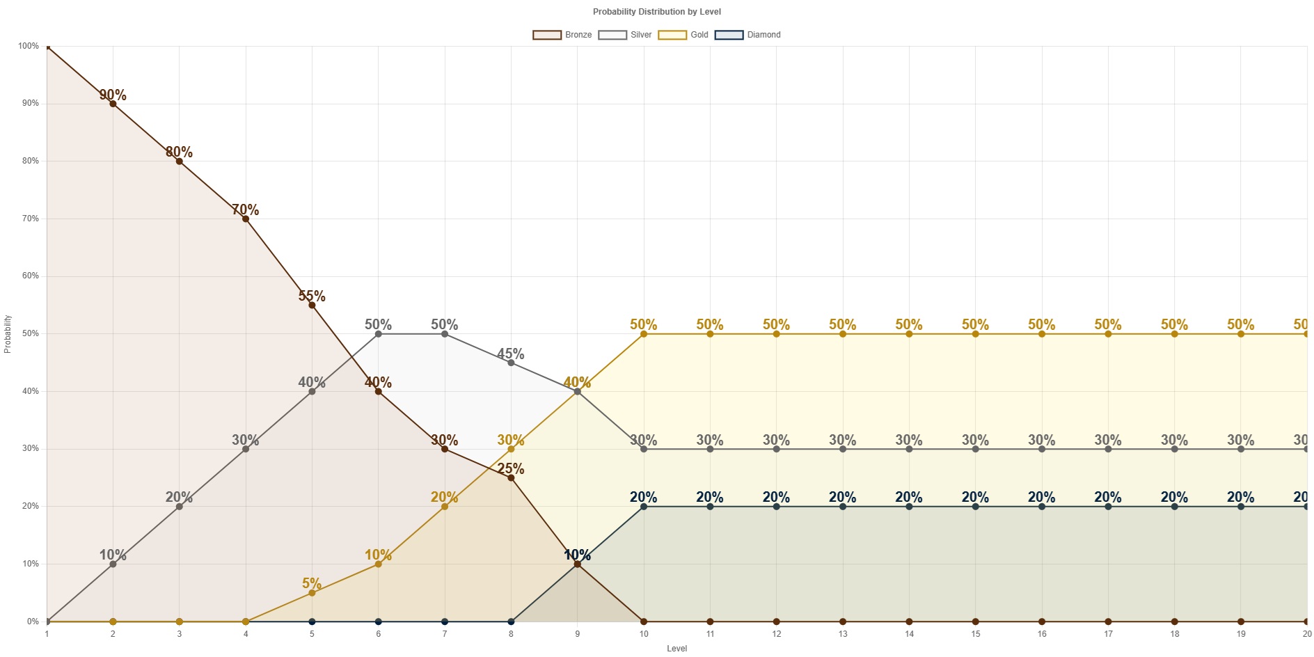 Item chances2.jpg • picul